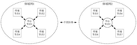 An Interference Coordination Method Eureka Patsnap
