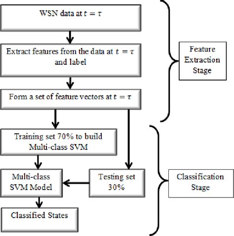 Figure 5 From Design And Implementation Of An Autonomous Wireless Sensor Based Smart Home