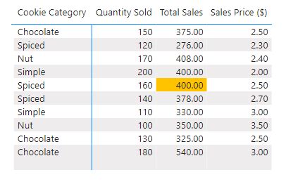 How to Highlight Specific Rows and Cells in Power BI