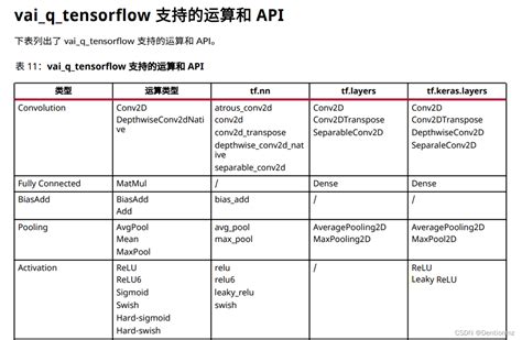 yolov4部署到zynq系列2 重新训练darknet框架下的yolov4 yolo zynq csdn博客