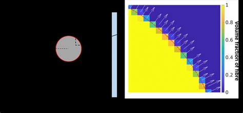 Geometry And Voxel Discretisation Of A Single Fibre Embedded In Matrix Download Scientific