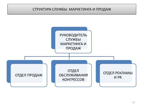 Организационная структура гостиничного предприятия презентация онлайн