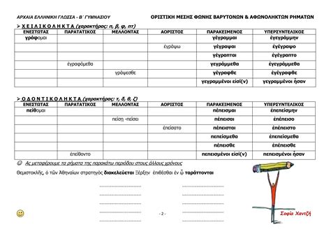 ΟΡΙΣΤΙΚΗ ΜΕΣΗΣ ΦΩΝΗΣ ΒΑΡΥΤΟΝΩΝ And ΑΦΩΝΟΛΗΚΤΩΝ ΡΗΜΑΤΩΝ Pdf