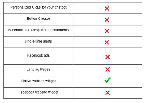 Dialogflow A Platform Review 2023 Shulex Voc Blog