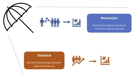 Modeling 101 For Public Health Sinead Morris