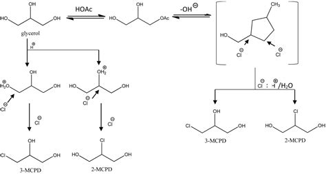 3 Mcpd In Soya Sauce Soya Nutrisi