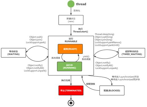 并发编程之executor线程池原理与源码解读executor原理 Csdn博客 并发编程之executor线程池原理与源码解读executor原理 Csdn博客
