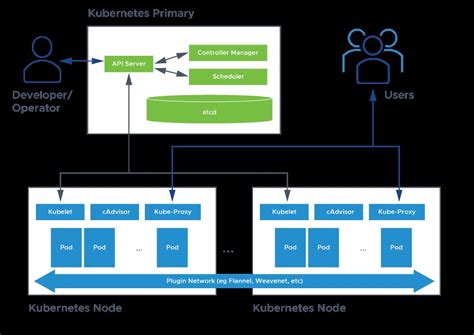 Create Meme Text Vmware Architecture Kubernetes Pictures Meme