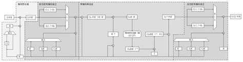 Aes And Sm4 Reconfigurable Mask S Box Hardware Circuit Eureka Patsnap