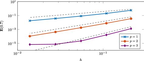 Error From 54 At T07documentclass 12pt Minimal Download Scientific Diagram