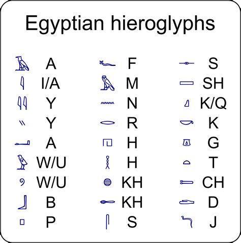 Egyptian Hieroglyphs By Rones Egyptian Hieroglyphs Were A Formal Egyptian Hieroglyphs By Rones Egyptian Hieroglyphs Were A Formal
