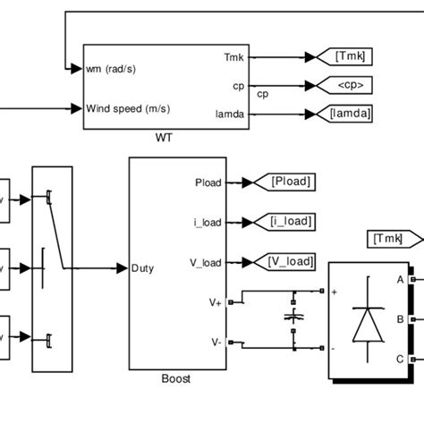 Simulink Model Of The WES Download Scientific Diagram