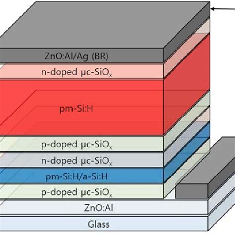 A Sihpm Sih Multi Junction Solar Cell Structure Download Scientific Diagram