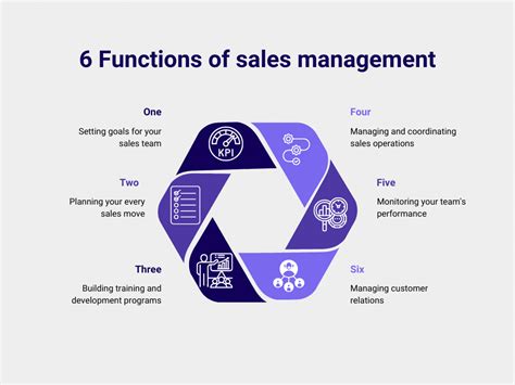 Key Functions Of Sales Management You Should Know About