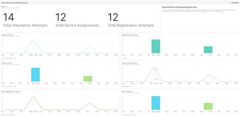 Azure Device Provisioning Service New Relic