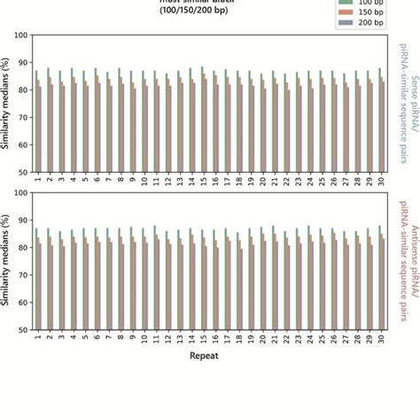 Different Ways By Which Tes Contribute To Gene Regulation Download