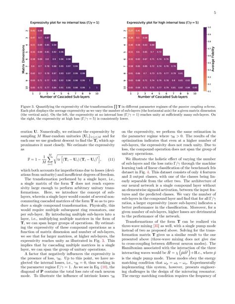 All Photonic Artificial Neural Network Processor Via Non Linear Optics DeepAI