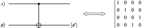 2 Qubit Controlled Not Gate And Corresponding Matrix Download