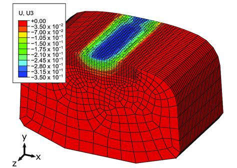 Longitudinal Deformation In The Fe Model For R260 After 1000 Rollover