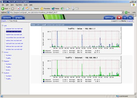 Bandwidth Monitoring Tool Linux Tcmserl