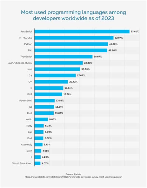 PHP Vs Python Server Side Development Comparison