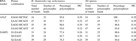 percentage polymorphism and polymorphic information content pic