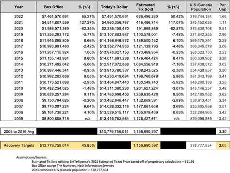 Datapower Filmdata Analysis Theatrical Boxoffice Attendance