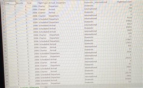 Solved The Date Class Will Have The Following Class Fields