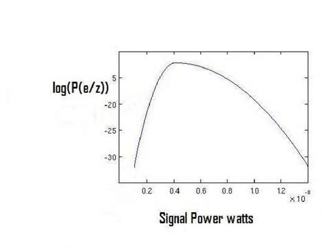 Mapping Between Probability And Signal Strength Download Scientific Diagram