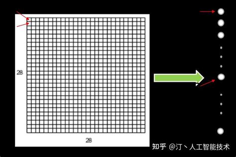 深度学习基础入门篇[9 1]：卷积之标准卷积：卷积核 特征图 卷积计算、填充、感受视野、多通道输入输出、卷积优势和应用案例讲解 知乎
