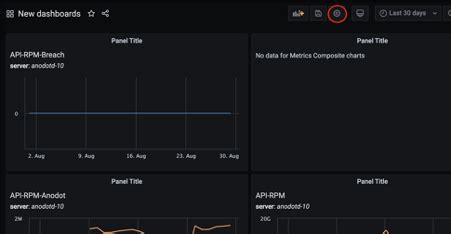 Using Variables In Grafana Dashboards Anodot