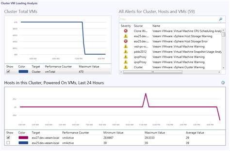 Cluster Analysis Dashboards Veeam Mp For Vmware User Guides