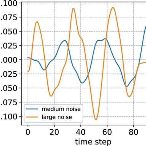 Flowchart Of The Bsp Algorithm And Its Relation With The Neural