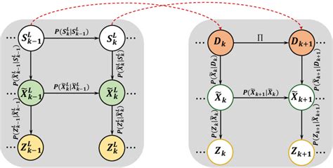 First Person Model It Is Composed Of An Uncoupled Proprioceptive Model Download Scientific