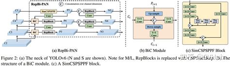 Beyond YOLOv8 YOLOv6 v3 0 is coming 知乎