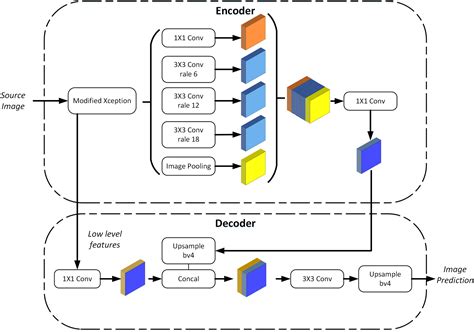 Semantic Visual Simultaneous Localization And Mapping SLAM Using Deep Learning For Dynamic