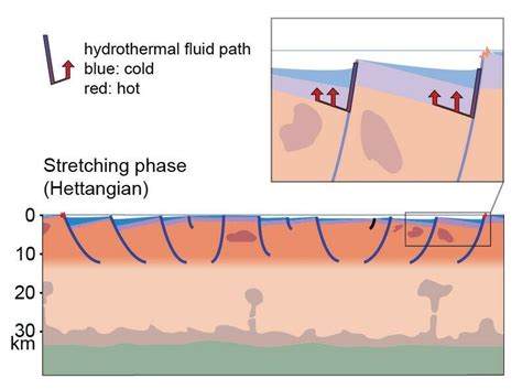 C 3 Conceptual Model Of Fluid Circulation Within The Triassic Download Scientific Diagram