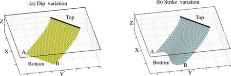 Bayesian Inversion Of Finite‐fault Earthquake Slip Model Using Geodetic Data Solving For Non