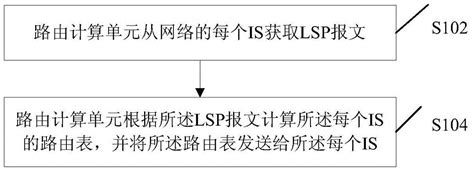 routing calculation method and device based on isis eureka patsnap