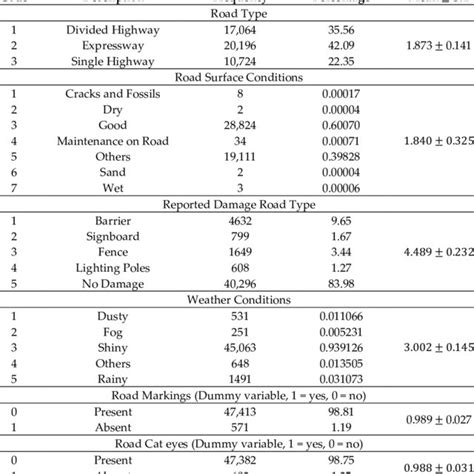 Matrix Of Correlation Among The Explanatory Variables Download
