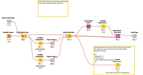 Try Catch In Webportal Knime Community Hub