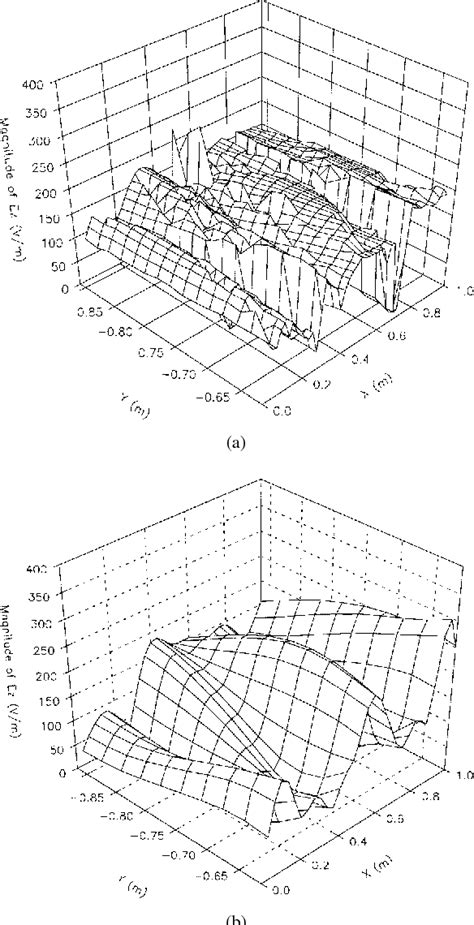 Figure 1 From A Ray Tracing Method For Modeling Indoor Wave Propagation