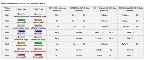 Complete Guide To Standard Rj45 Connector Pinout Wiring Diagram And Color Codes