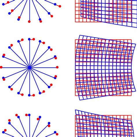 cubic distortions given by each of the matrices in 32 ordered from