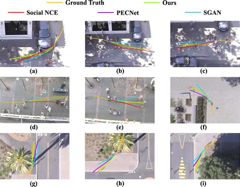 Figure 8 From Modality Exploration Retrieval And Adaptation For Trajectory Prediction
