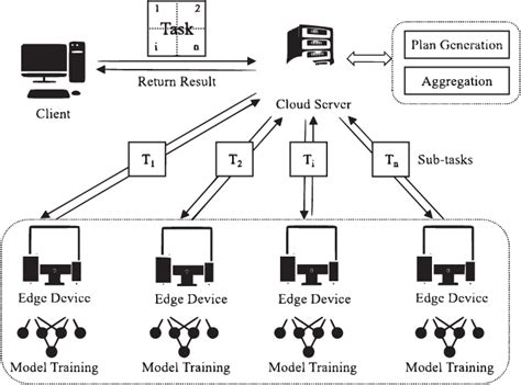 figure 1 from digital twin enabled ai enhancement in smart critical
