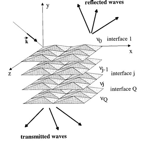Multilayer Coated Crossed Grating Download Scientific Diagram