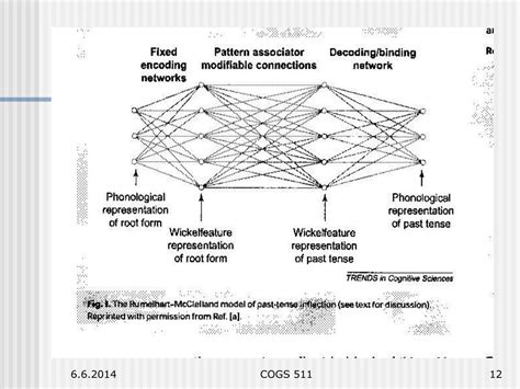 Ppt Computational Cognitive Modelling Powerpoint Presentation Free