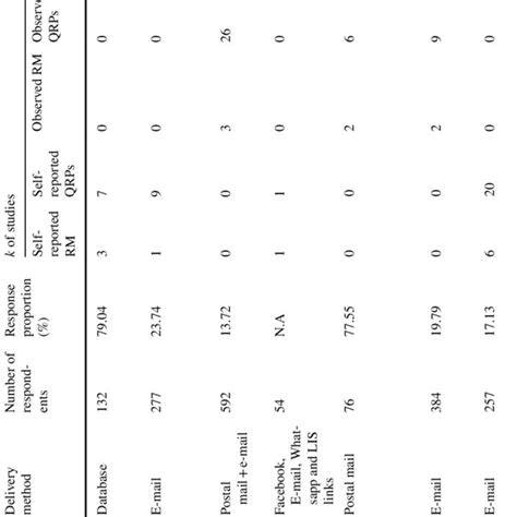 data extraction sheet download table