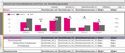 Inserting A Chart In Tablix Affecting One Column Values On All Group